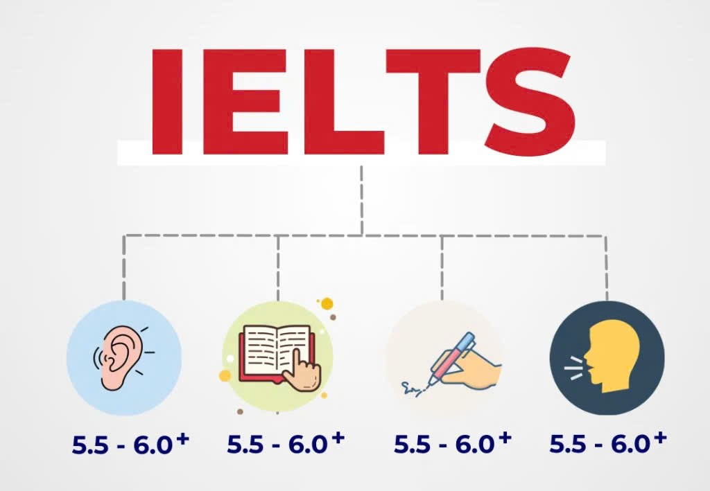 7 SAI LẦM KHIẾN HỌC SINH LUYỆN THI IELTS MÃI KHÔNG LÊN BAND